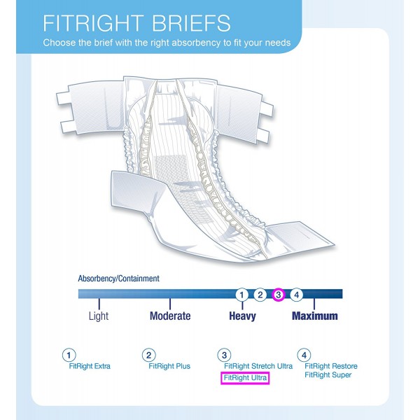 Medline FitRight Ultra Briefs - 80 Pack | Go Home Medical.com