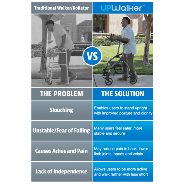 UpWalker - Upright Walker By Lifewalker - Regular